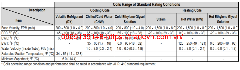 Bộ xử lý không khí AHU. Model: CLCP003. Liên hệ: 0977760186